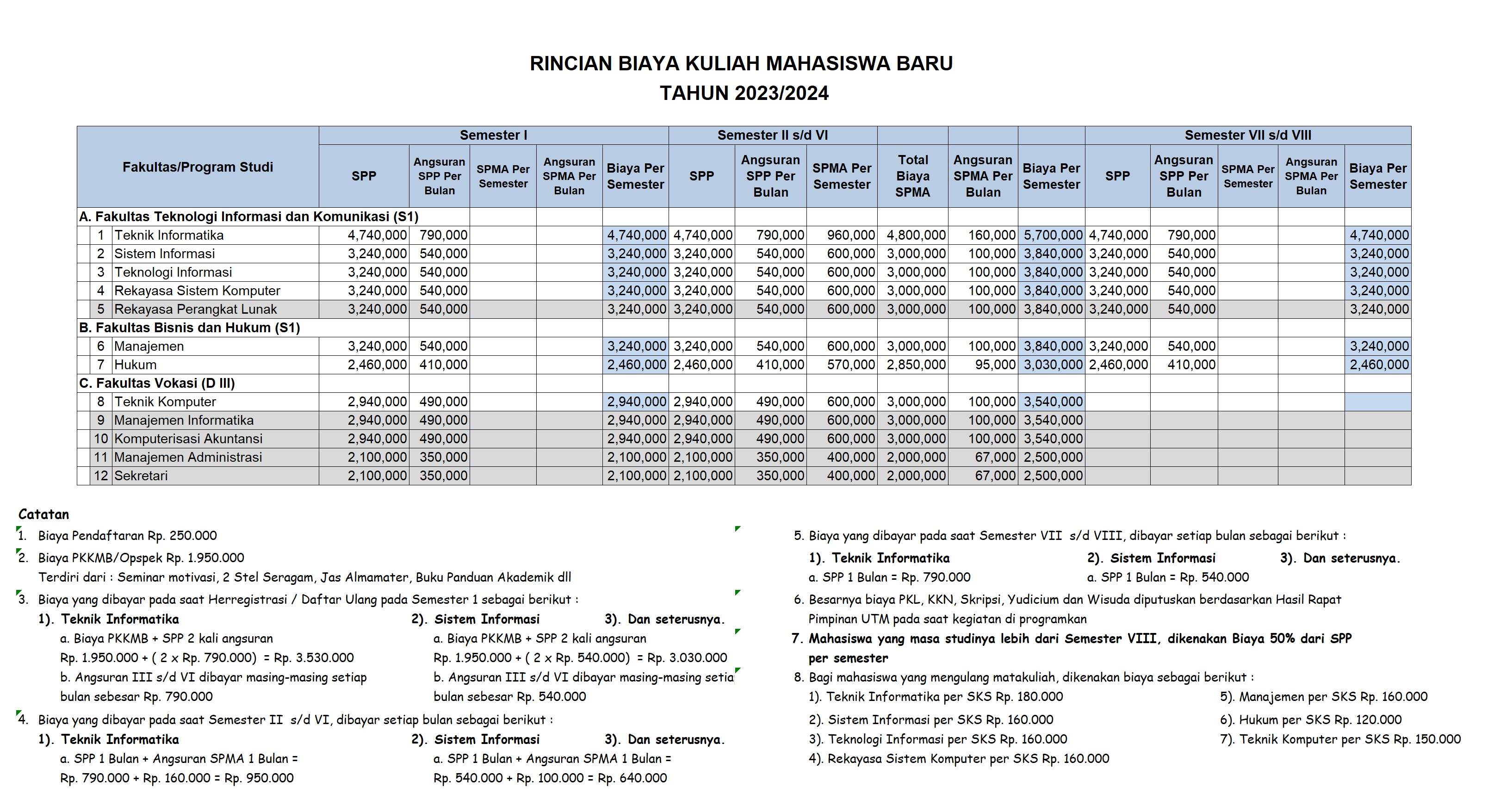 Maukuliah | Universitas Teknologi Mataram